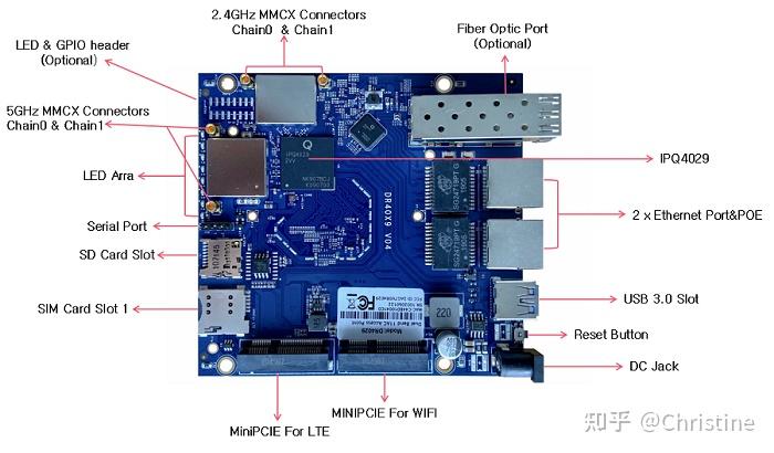 IPQ4019/IPQ4029-DR40X9: industrial-grade chip, unparalleled performance ...