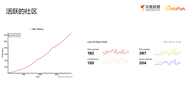 如何从0-1使用 Apache Arrow 构建新数据系统 - 知乎