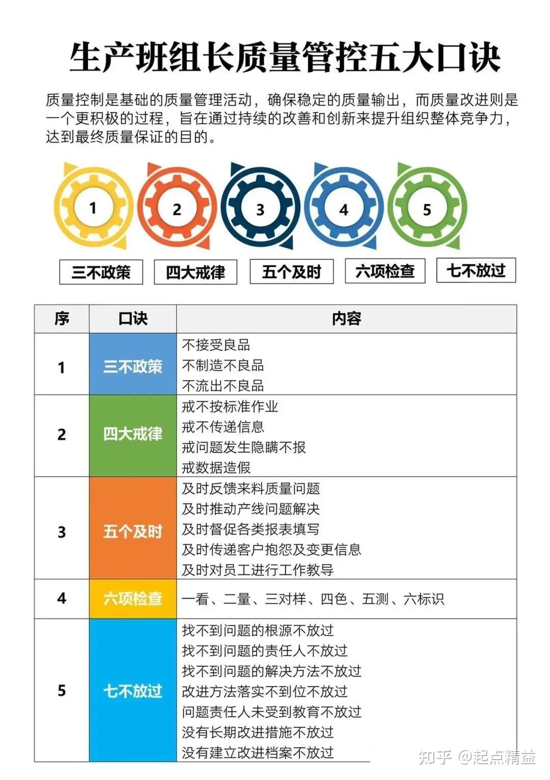 生产管理必备：5大口诀、6M1E分析、7个要点、8个工具、9字口诀、10个公式 - 知乎