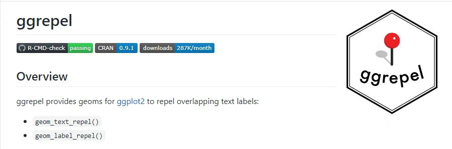R语言绘图—ggrepel包解决文本重叠 - 知乎