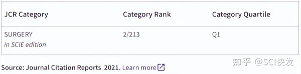 sci快发 | Annals of Surgery：外科老牌期刊，JCR1区的顶级期刊，无版面费 - 知乎