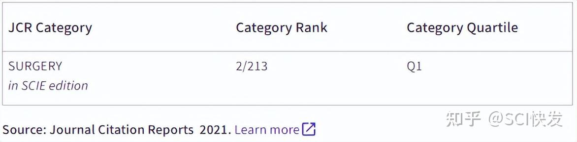 sci快发 | Annals of Surgery：外科老牌期刊，JCR1区的顶级期刊，无版面费 - 知乎