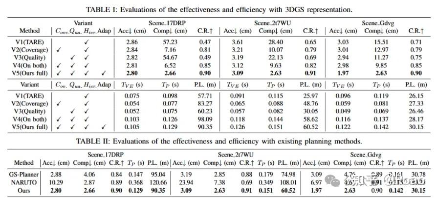 HGS-Planner ICRA2025 使用3D高斯分布的主动场景重建的分层规划框架 - 知乎