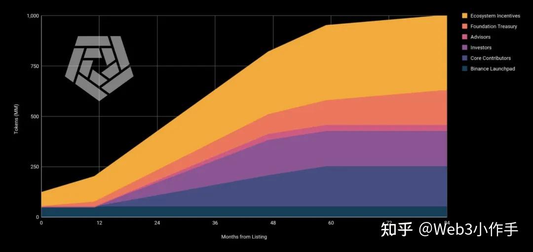 【研投分析】什么是 Arkham？一文看懂有关 ARKM 的信息 - 知乎