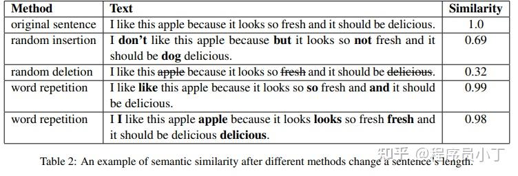文本匹配之SimCSE和ESimCSE模型解析 - 知乎