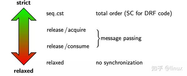 深入理解C11/C++11内存模型 - 知乎
