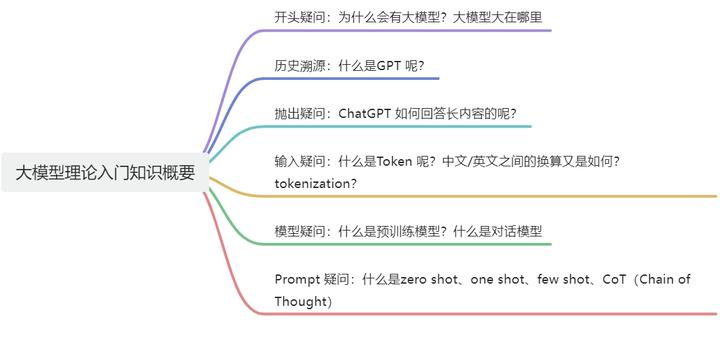 [LLM 学习笔记] 大模型理论入门知识概要 - 知乎