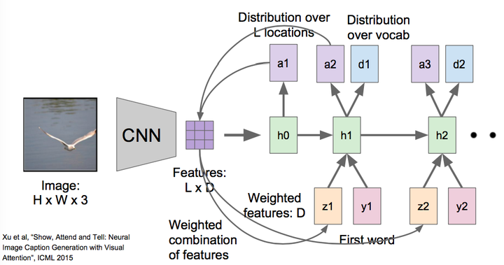 RNN Tutorial（3） - 知乎