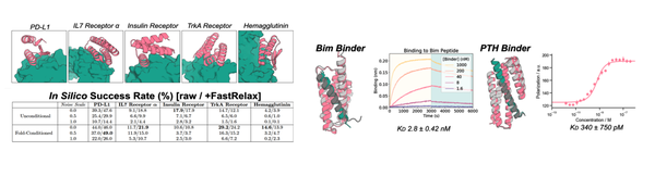 范式再颠覆 | RF Diffusion最强扩散式蛋白设计模型 - 知乎