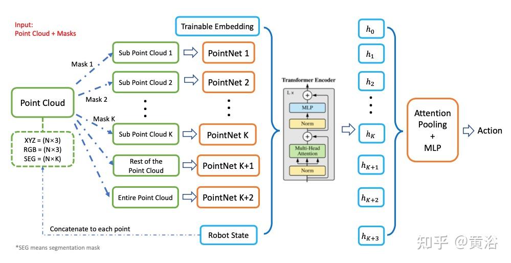 ManiSkill：具有大规模演示的可泛化操作技能基准 - 知乎