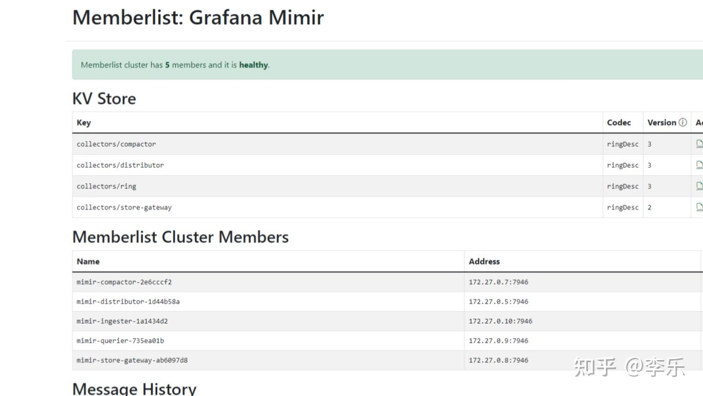 Grafana Mimir 调研 - 知乎