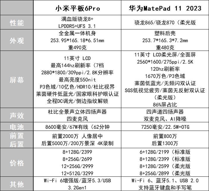24年5月，小米平板6Pro、华为MatePad 11 2023柔光版/标准版，怎么选？ - 知乎