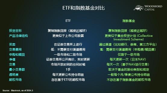 海外投资如何挑选ETF（1）？ - 知乎