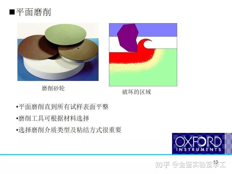 戳这里！手把手教你制备EBSD样品！ - 知乎