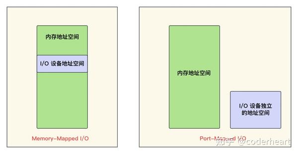 Linux Kernel：内存管理之早期 I/O 内存映射(early ioremap) - 知乎