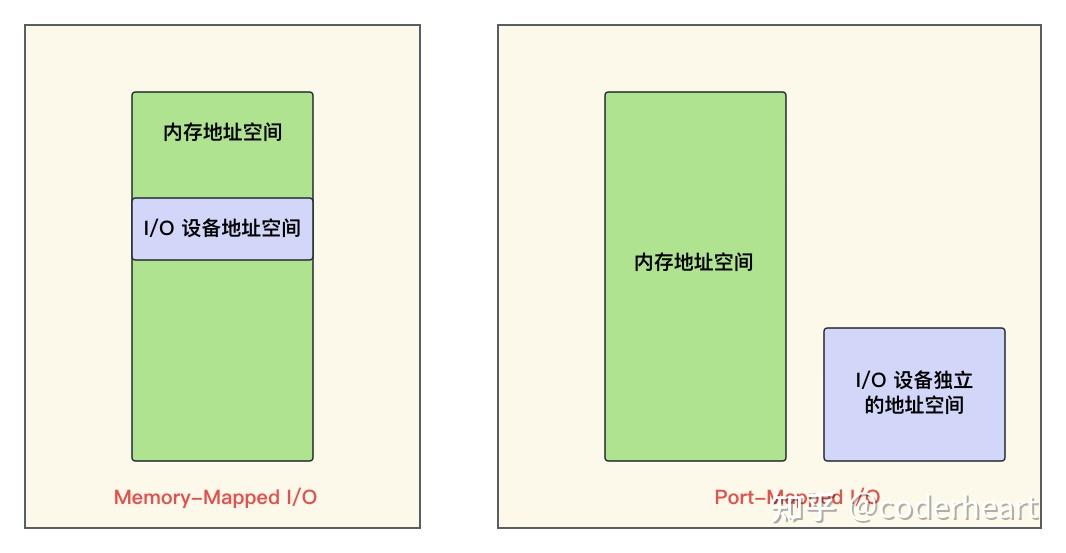 Linux Kernel：内存管理之早期 I/O 内存映射(early ioremap) - 知乎