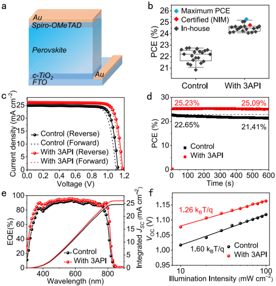《Nat.Com.》：“一箭双雕”，实现效率超25%的钙钛矿太阳能电池 - 知乎
