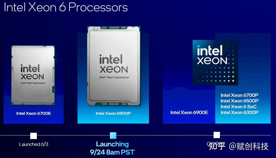 AMD 慌了？英特尔“Granite Rapids”Xeon 6 全面来袭！ - 知乎