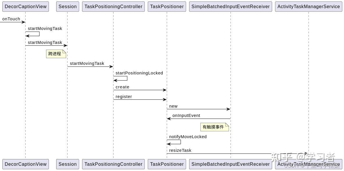 android framework实战开发之WINDOWING_MODE_FREEFORM自由窗口相关 - 知乎