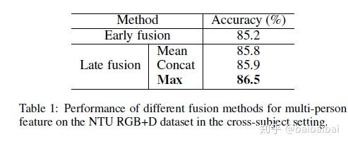 Co-occurrence Feature Learning Skeleton ...论文解读。 - 知乎