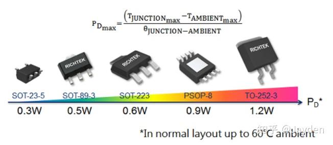 电源电路 — 选择一个合适的LDO（主要参数） - 知乎