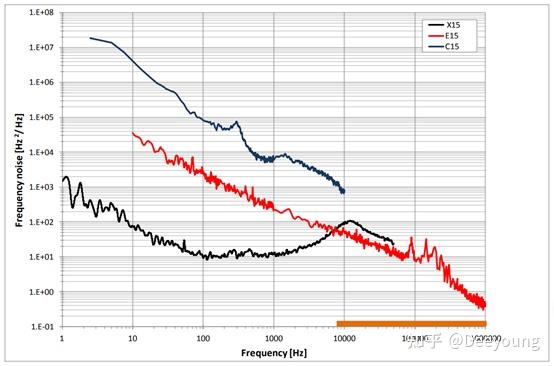 单频光纤激光器的相位噪声、频率噪声和线宽 - 知乎
