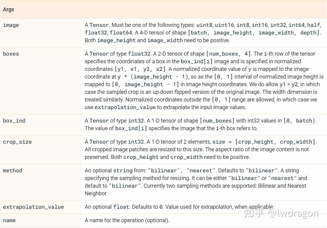 tf.image.crop_and_resize官网API的详解以及ROI Pooling 的实现 - 知乎