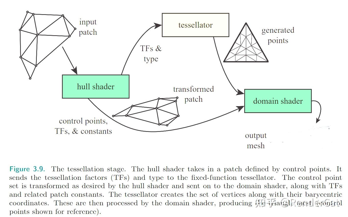 【Real Time Rendering翻译】Chapter3 图形处理单元(Version 1) - 知乎