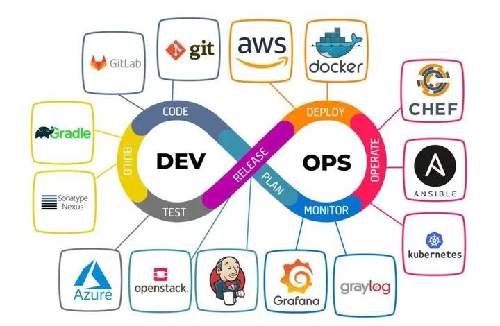 DevOps 在 30 天成神之路！！课程安排 - 知乎