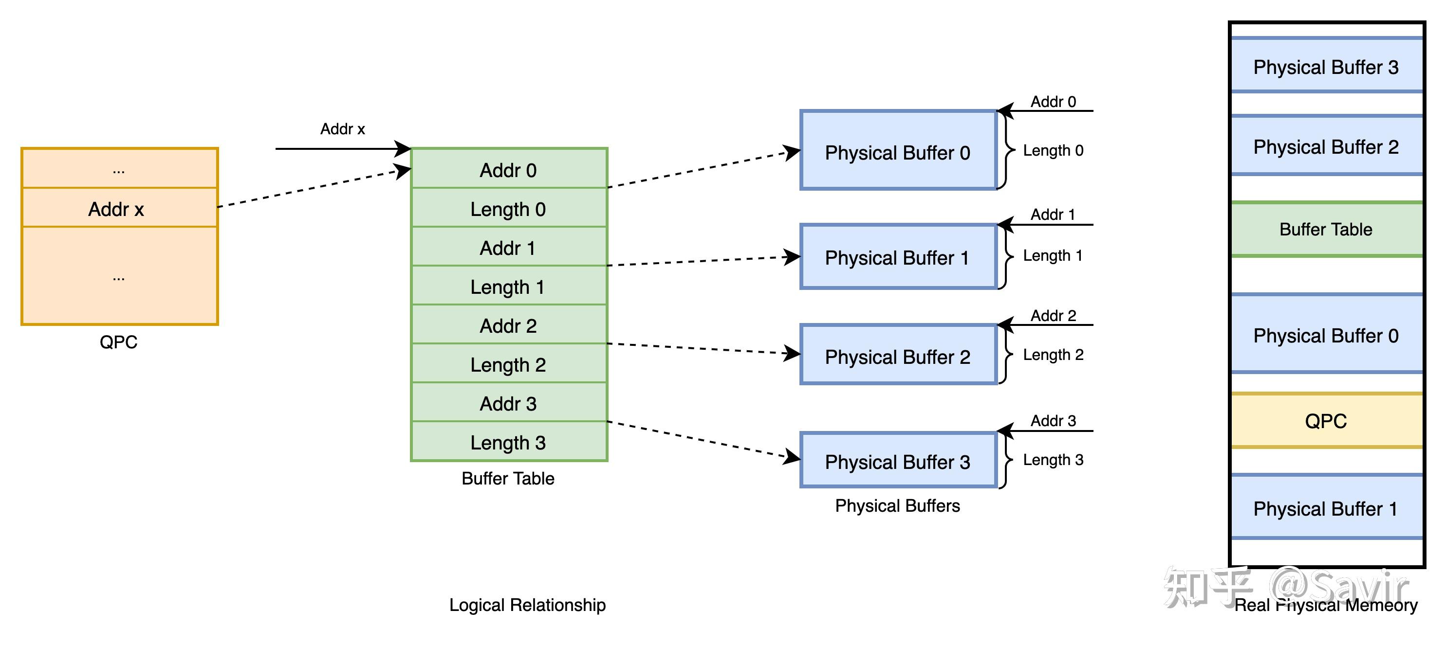 24. RDMA之Queue Buffer - 知乎