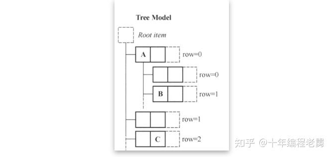 QTreeView的使用 - 知乎