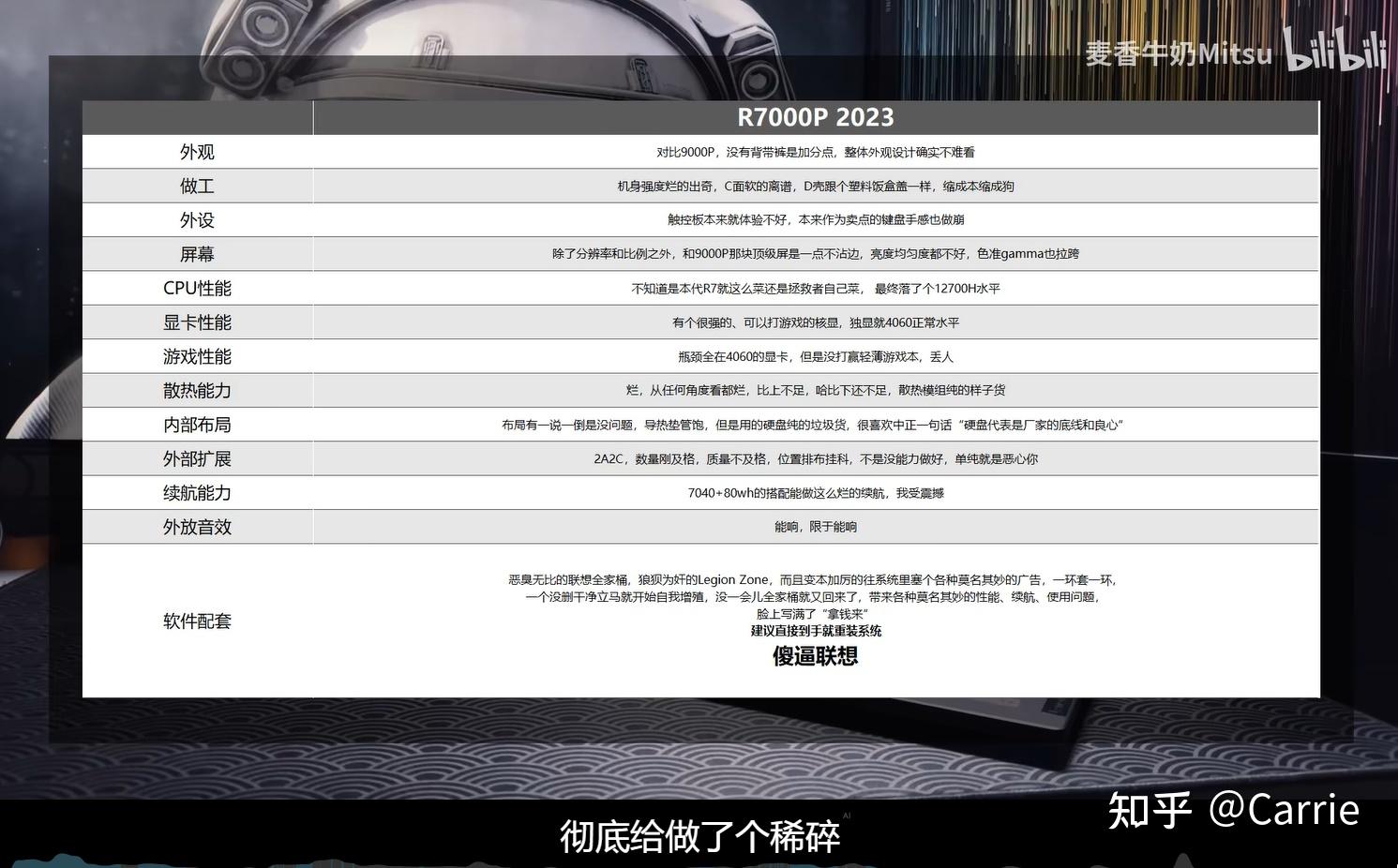 拯救者R7000P也翻车？B站UP上手实测为何直言“这机器太菜”？ - 知乎