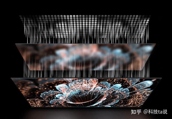 Mini LED公司哪家强？这家国产大厂实力领跑 - 知乎