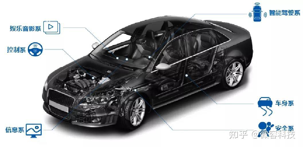 微容解读：车规级MLCC市场情势和关键技术（上） - 知乎