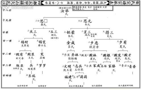 家谱（族谱）编制规范 知乎