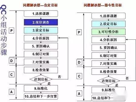 QCC与8D有什么区别？这汇总清晰明了！ - 知乎