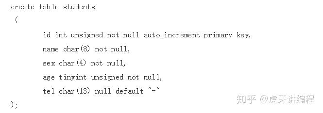 21分钟MySQL入门教程！纯干货，通俗易懂！ - 知乎