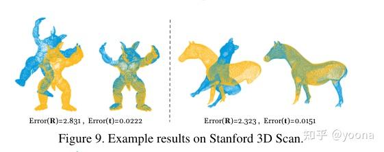 【论文精读】点云配准OMNet: Learning Overlapping Mask for Partial-to-Partial Point ...
