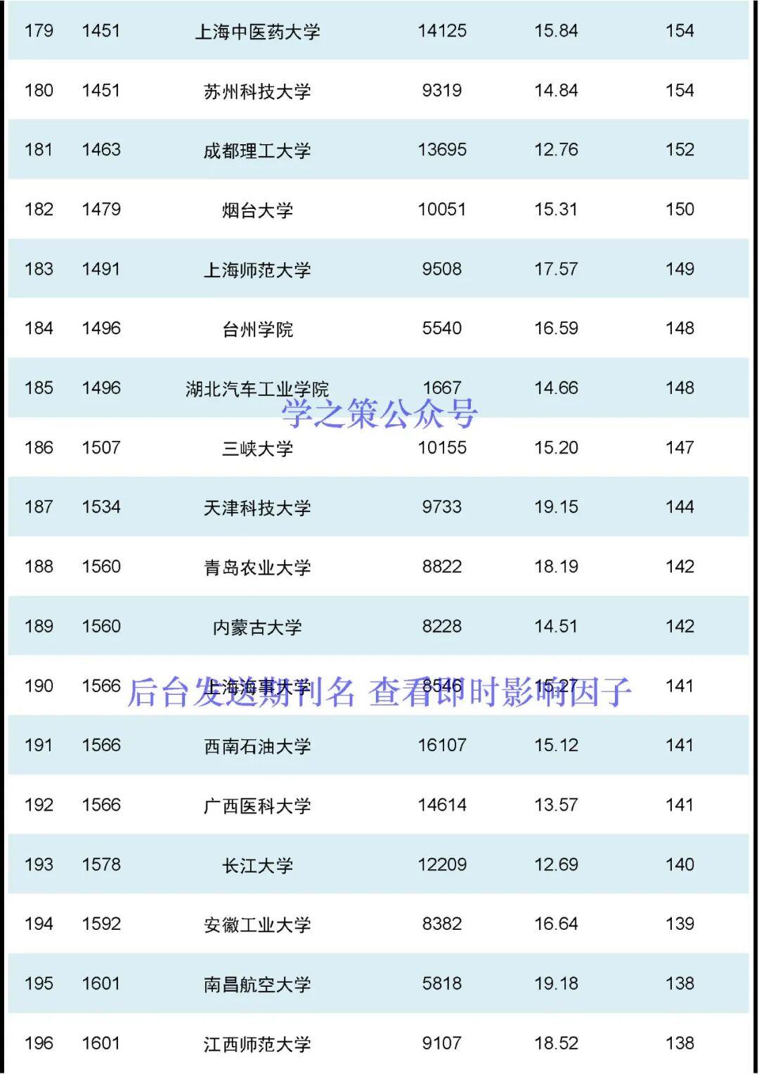 2025年最新ESI高被引阈值及高校排名发布！ - 知乎