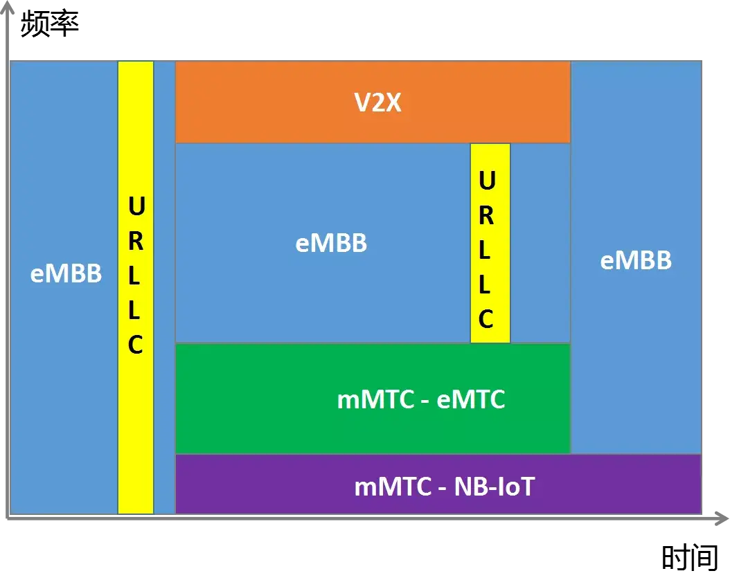 【5G百科】什么是5G BWP？ - 知乎
