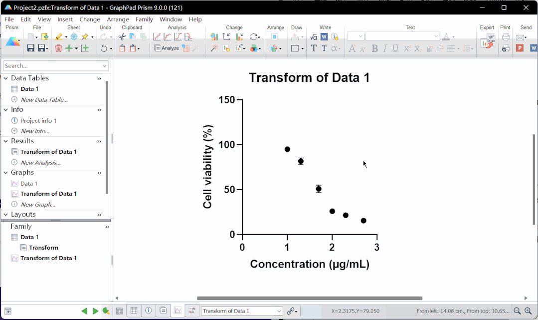 如何用GraphPad Prism计算IC50值及绘制量效关系曲线 - 知乎