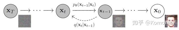一文读懂Diffusion Model - 知乎