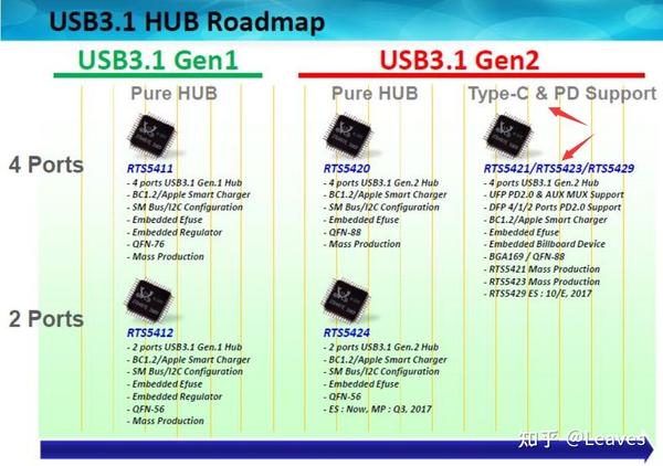 【Teardown】Lenovo USB-C Port Replicator 斯洛伐克 专供型 - 知乎