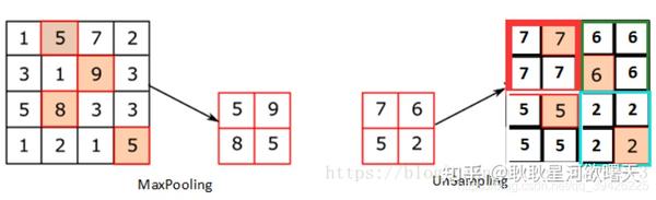 [论文笔记] VoxelMorph - 知乎