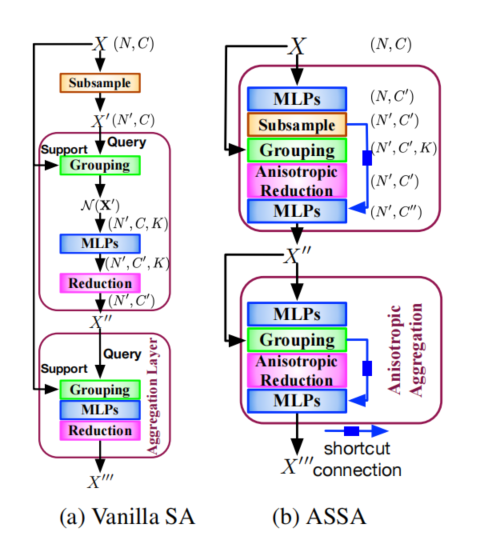 【点云论文阅读】ASSANet - 知乎