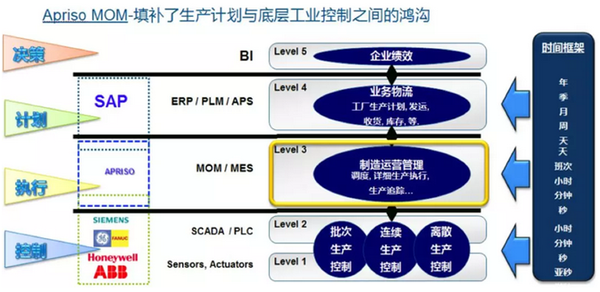 制造运营管理平台（MOM） -- 带您体验智能制造能力 - 知乎