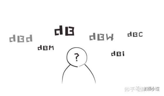 天线里的dBi 是什么意思？和dB、dBm、dBd、dBc有什么关系？ - 知乎