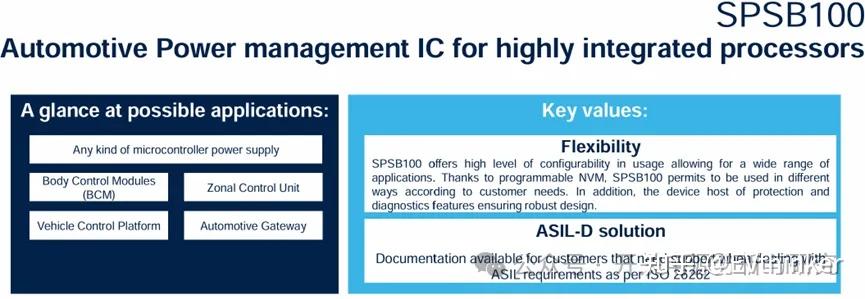 汽车电子系统基础芯片(SBC)发展史：英飞凌、NXP和TI举足轻重 - 知乎