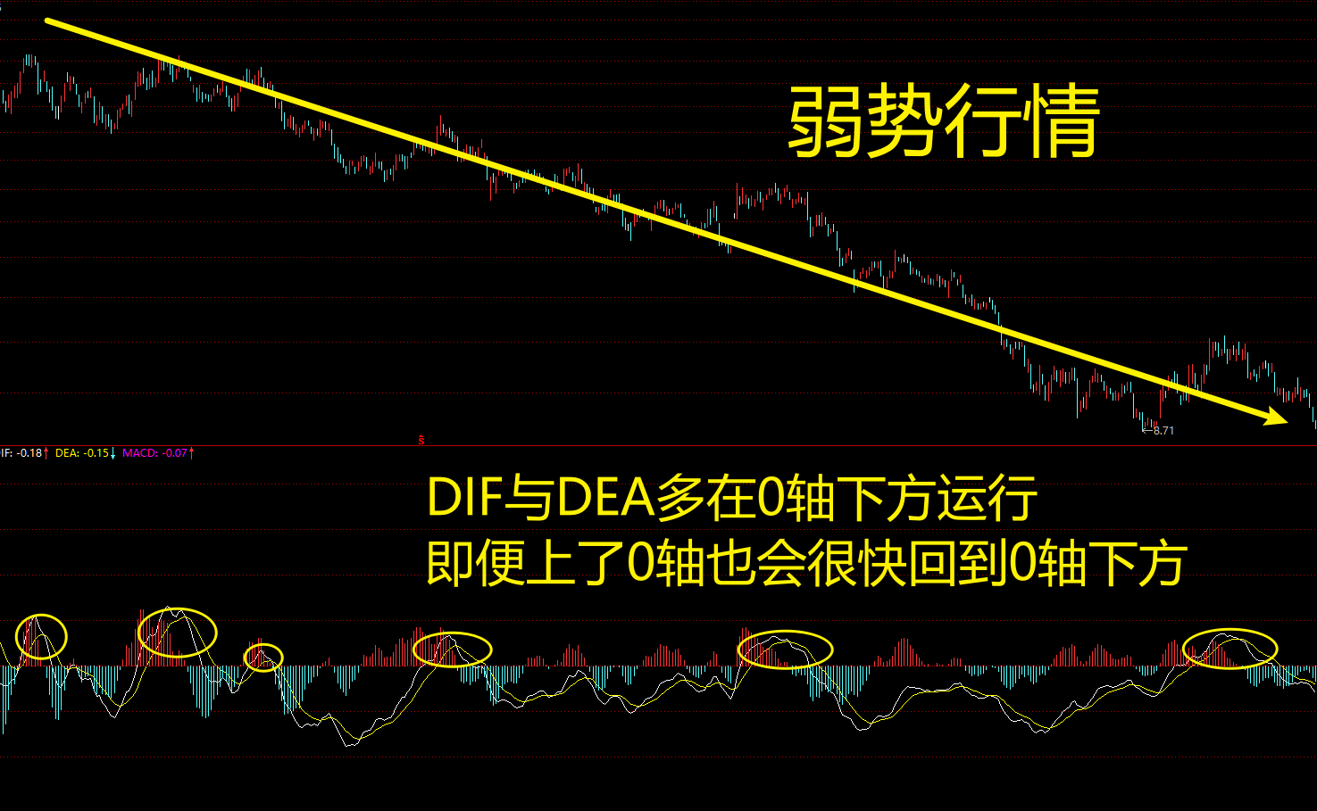 MACD高级说明书（3）：一文讲透MACD的周期循环法则 - 知乎