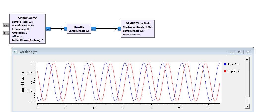 GNU Radio仿真简单例子 - 知乎